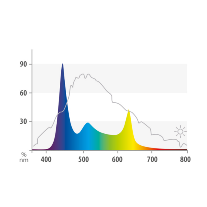 HeliaLux Spectrum | JUWEL Aquarium