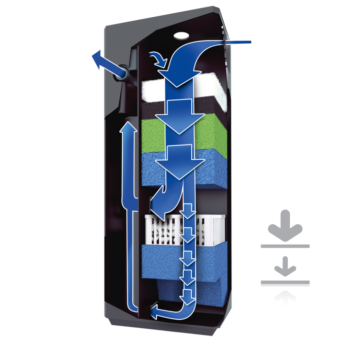 Bioflow | JUWEL Aquarium