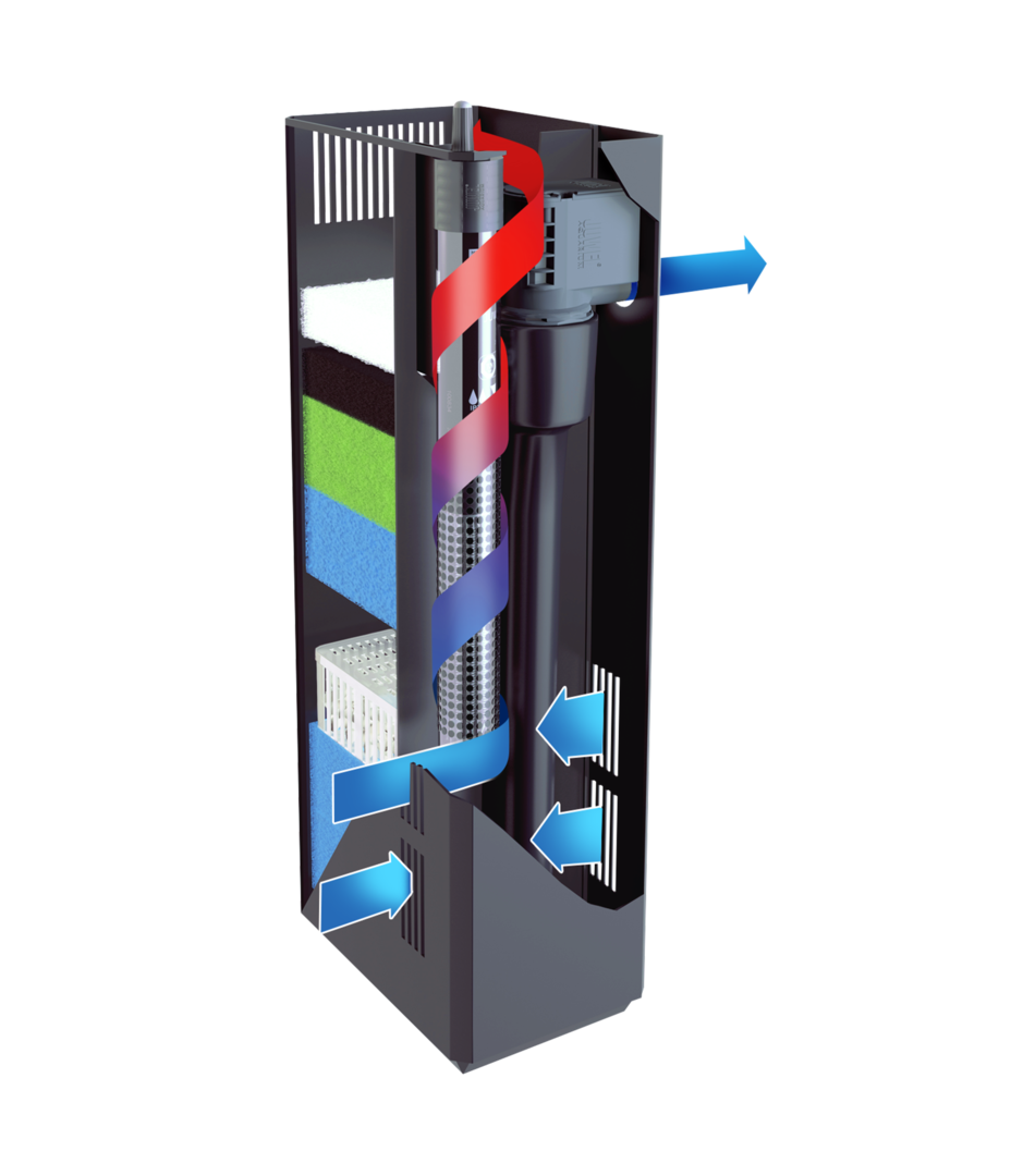 Bioflow | JUWEL Aquarium