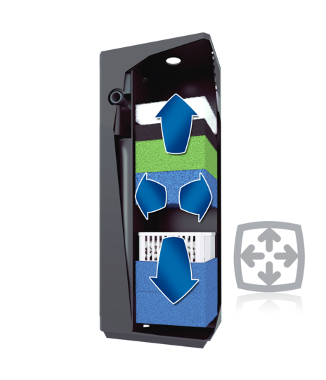 Bioflow | JUWEL Aquarium